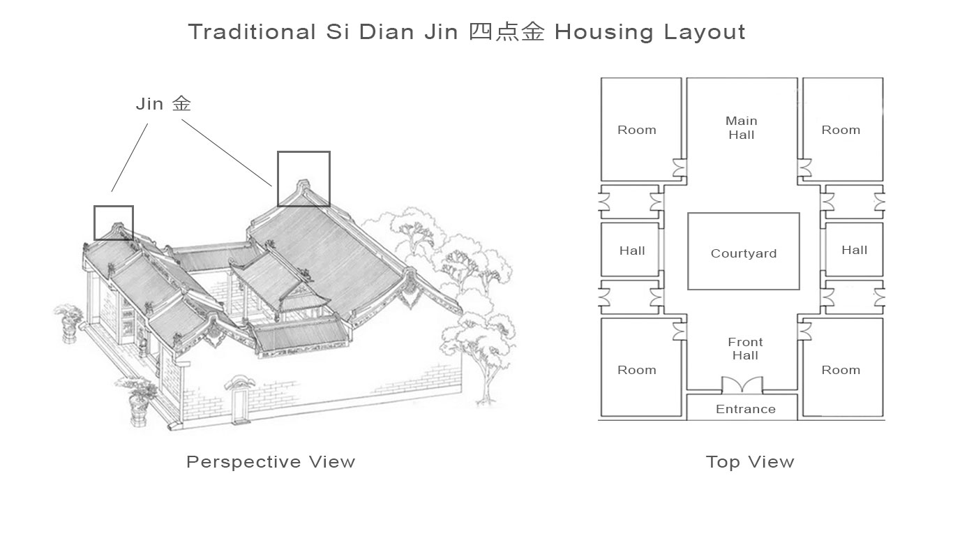 Is Si Dian Jin 四点金still relevant? – Kim Dang Dang